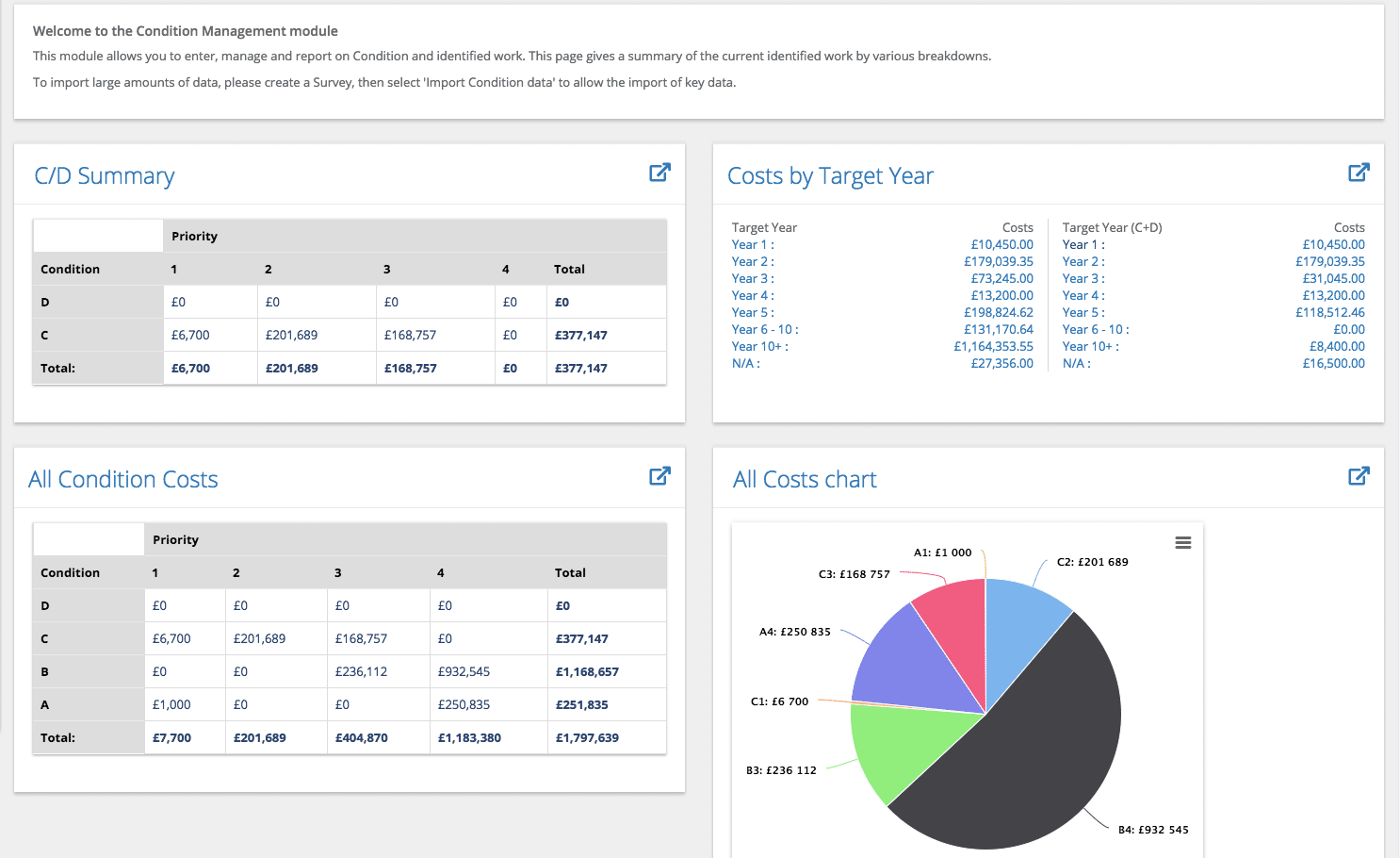 Condition Summary | Every Compliance & HR Manager
